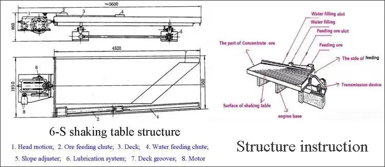 Sand Gold Tin Ore Gravity Separation Tailings Shaking Table