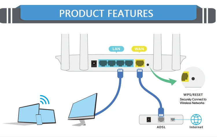 Home Use 4 Antennas Wifi 4g Router 1200mbps 11ac Wireless Dual Band ...