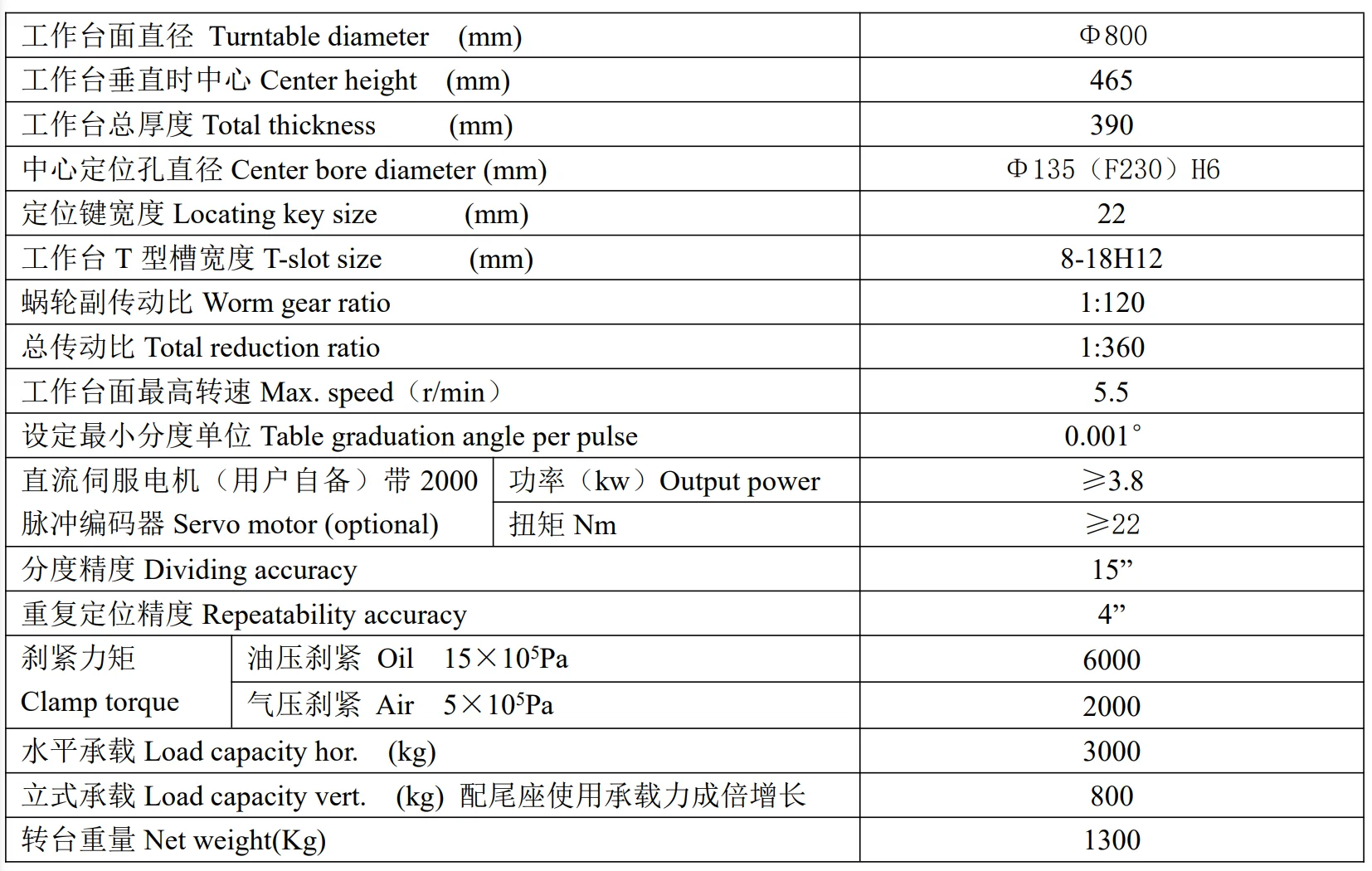 Worm Gear Turntable Rotary Table Cnc 4th Axis Cnc Rotary Table NC-800 ...