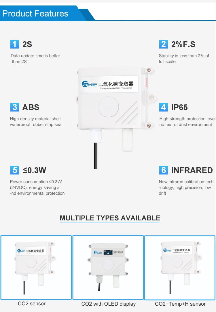Sentec Factory Original Duct Mounted Carbon Dioxide Sensor 4-20mA Rs485 ...