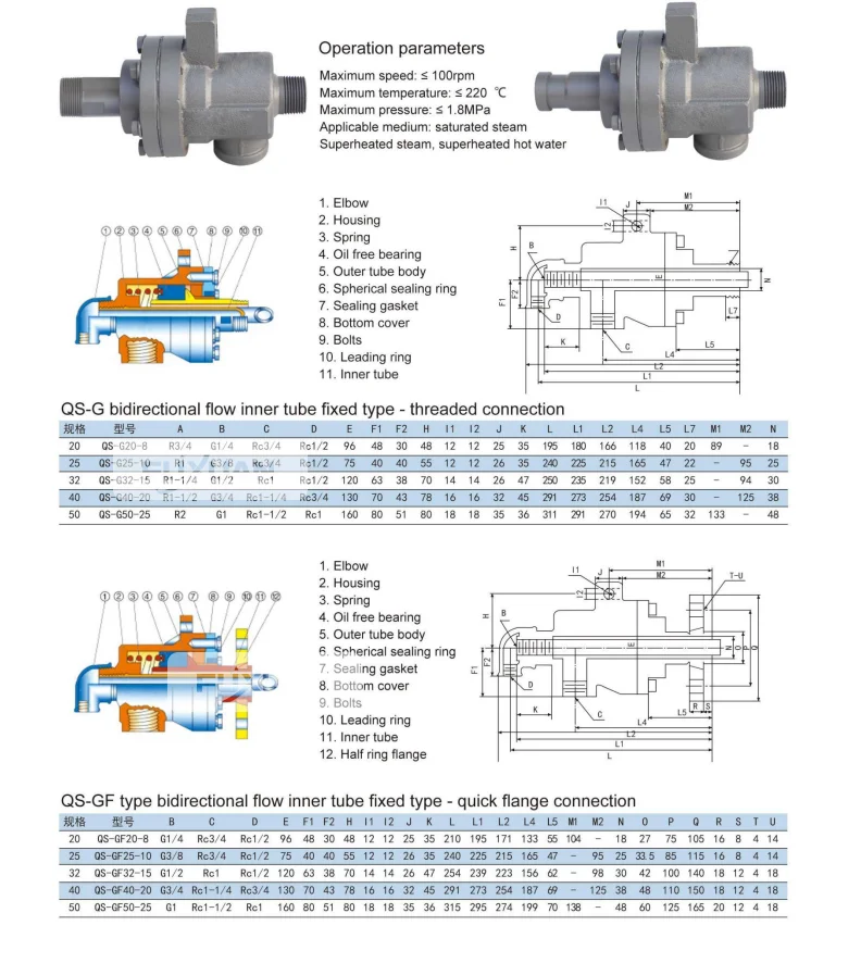 Single And Double Flow Threaded Swivel Union High Temperature Steam Hot ...
