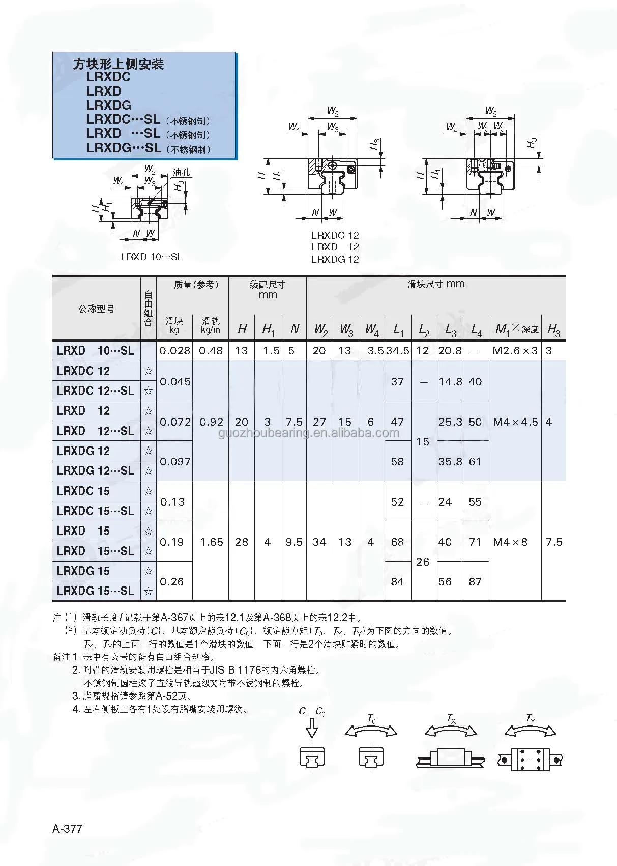 IKO Linear Guides - Precision and Reliability for Machinery