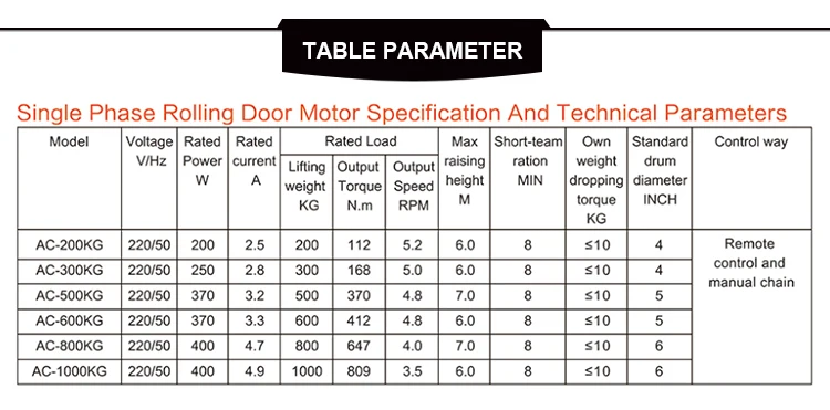 Electric Rolling Shutter Door Motor - Reliable & Efficient