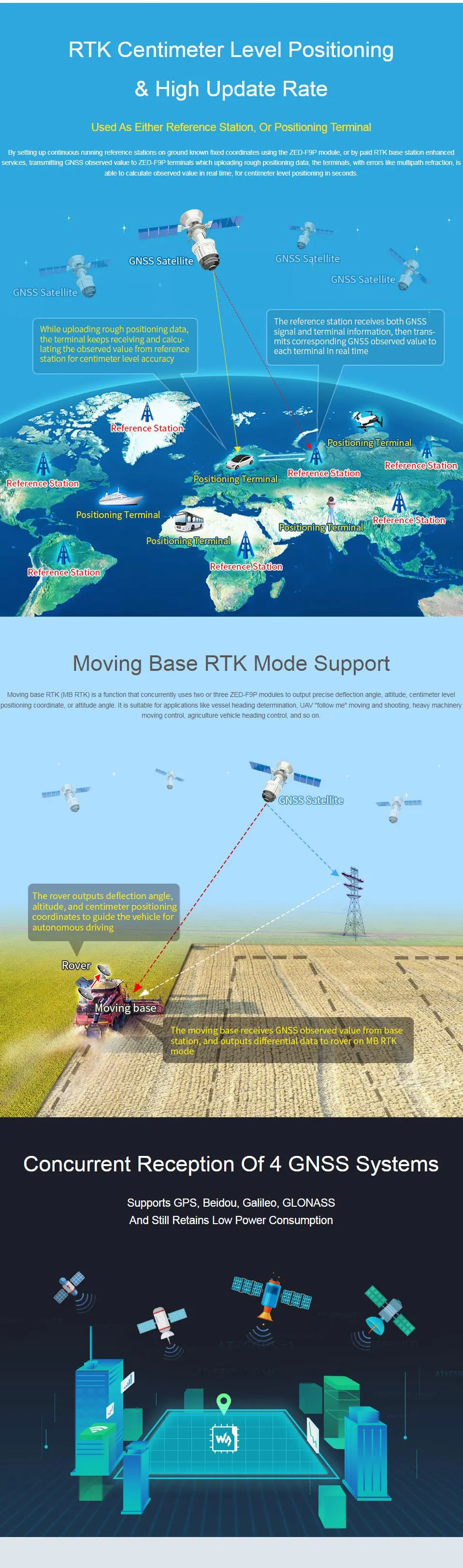 Zed-f9p Gps-rtk Hat For Raspberry Pi Centimeter Level Accuracy Multi ...