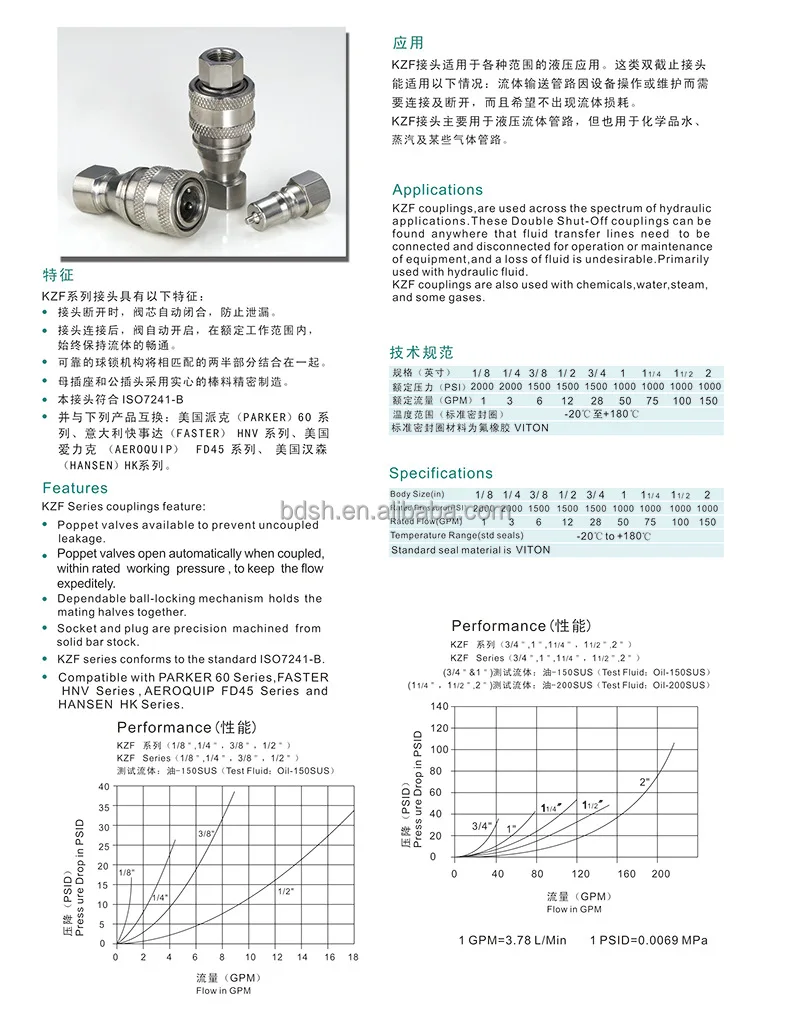 KZF Hydraulic Quick Coupling SS304 - High Pressure & Temperature