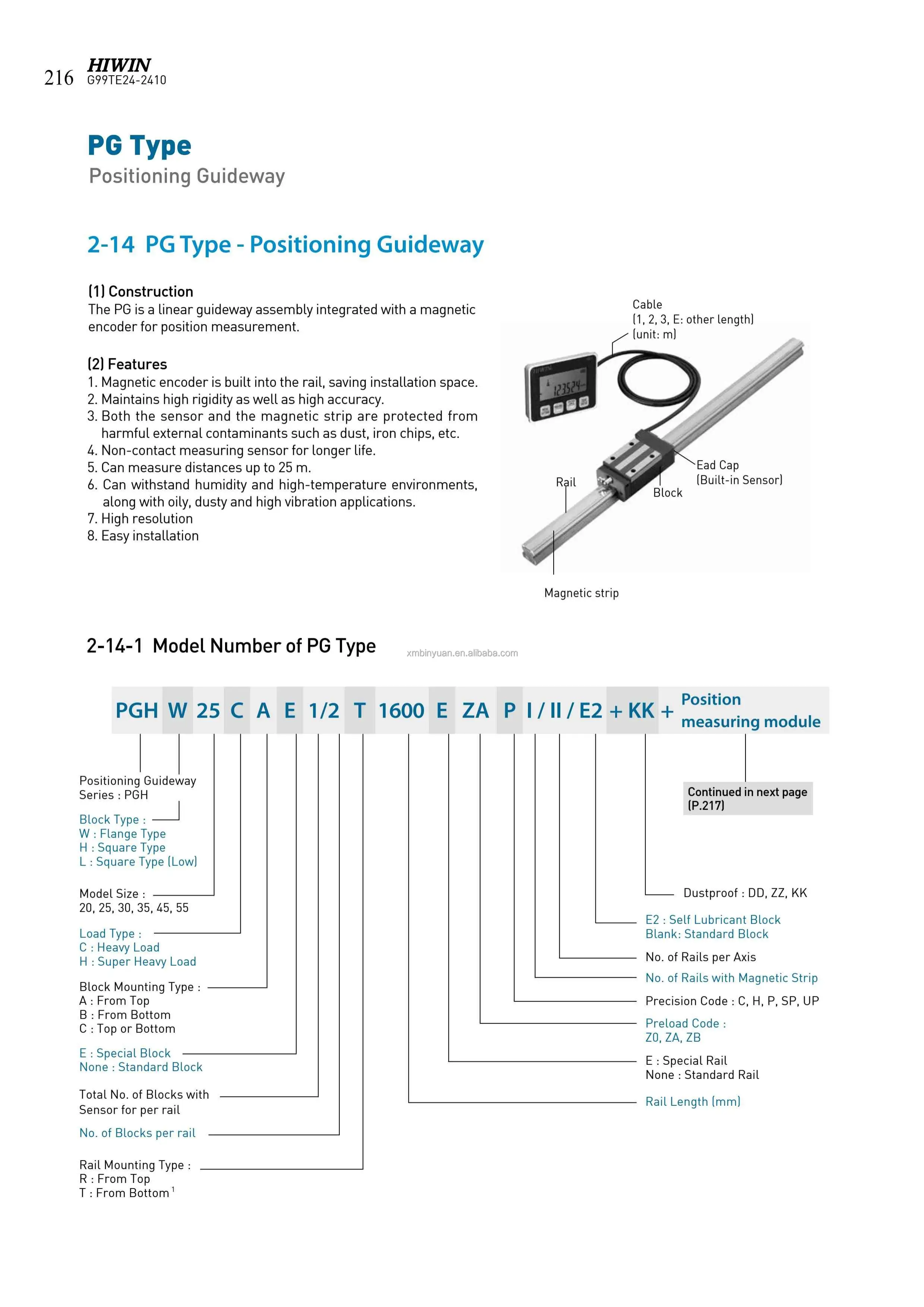 Hiwin Magnetic Encoder Position Measurement Rail Linear Guide Assembly ...