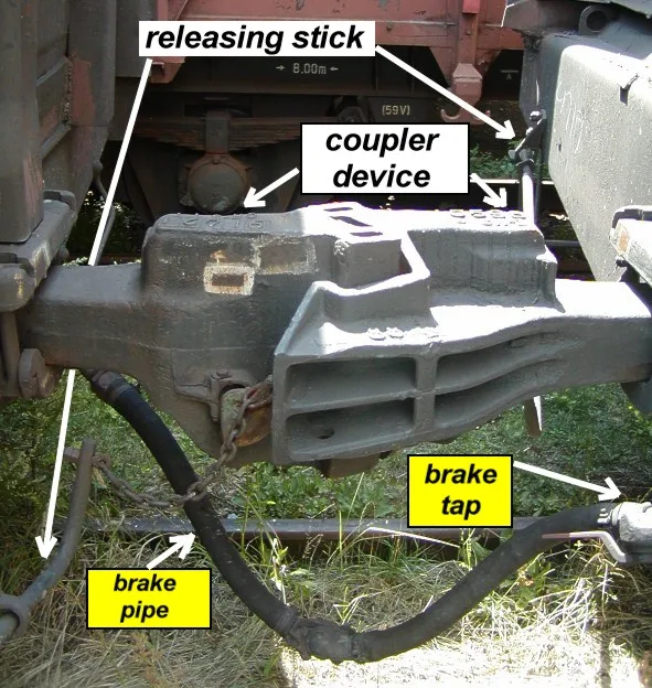 Sa3 Automatic Railroad Car Coupler Railway Couplings - Buy Railway ...