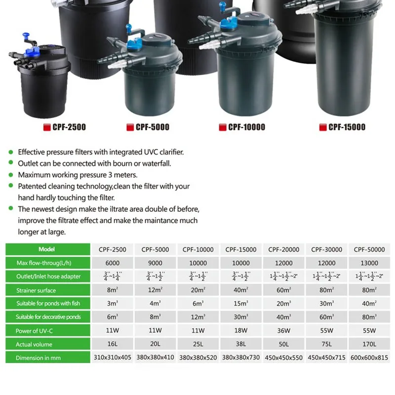 SUNSUN CPF-2500 Water Filters - Efficient Aquarium Solutions