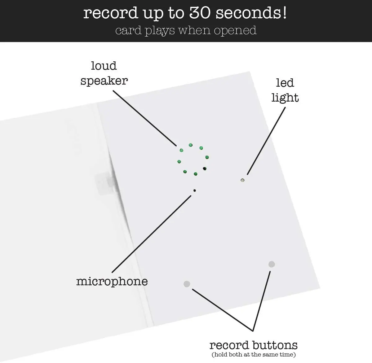 DIY Custom Audio Programmable Self Recording Greeting Card