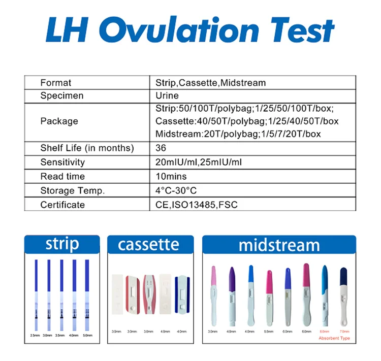 High Sensitivity Precise Ovulation Test Strip For In Vitro Diagnostic ...