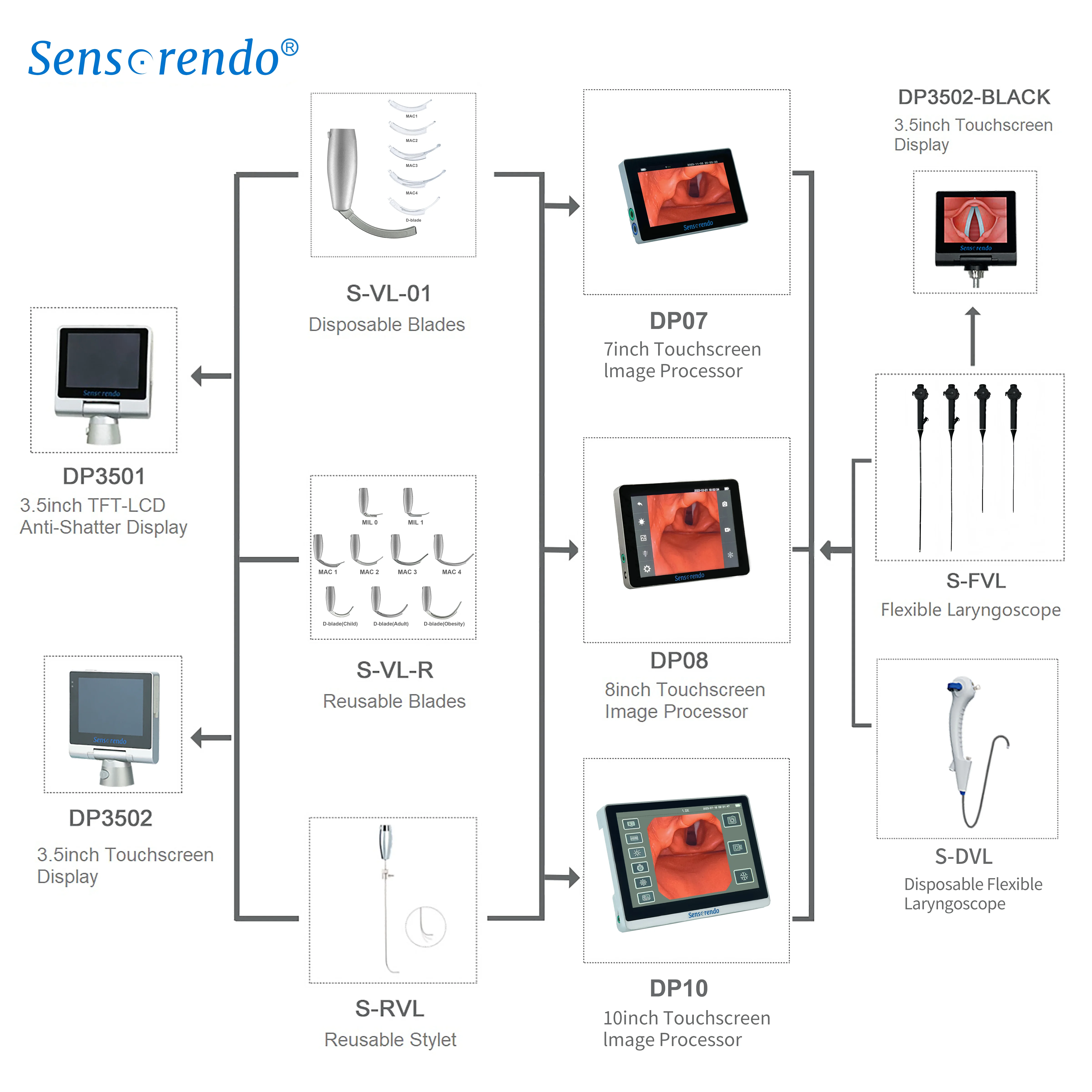 Portable Disposable ENT Flexible Laryngoscope Set Portable Bronchoscope ...