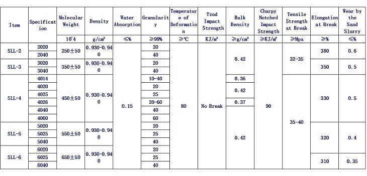Filter Grade Ultra High Molecular Weight Polyethylene Uhmwpe Powder For ...