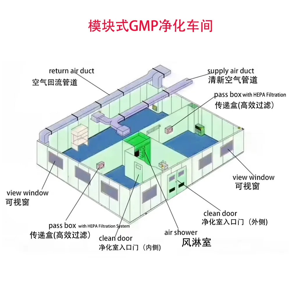 Nanotechnology Positive Air Pressure Cleanroom Turn-Key Complete ...