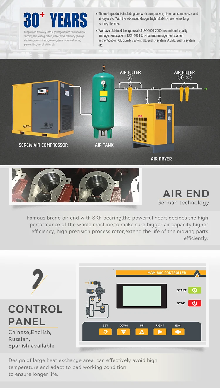 7.5 KW Permanent Magnet Compressor Inovance Save Energy Screw Type ...