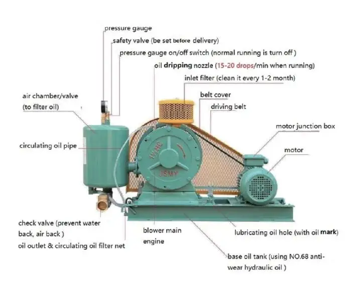 Textile Waste Water Treatment Rotary Blower - Buy Industrial Blowers ...