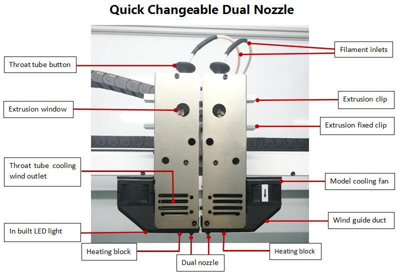 Iemai Large Scale Big Flow Extruder Fdm 3d Printer 1000*1000*1000mm For ...