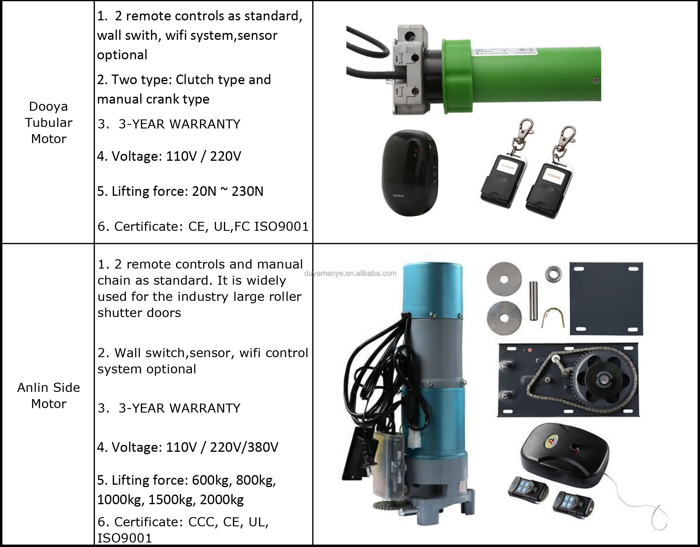 Durable Automatic Aluminum Roller Shutter Door - Secure & Efficient