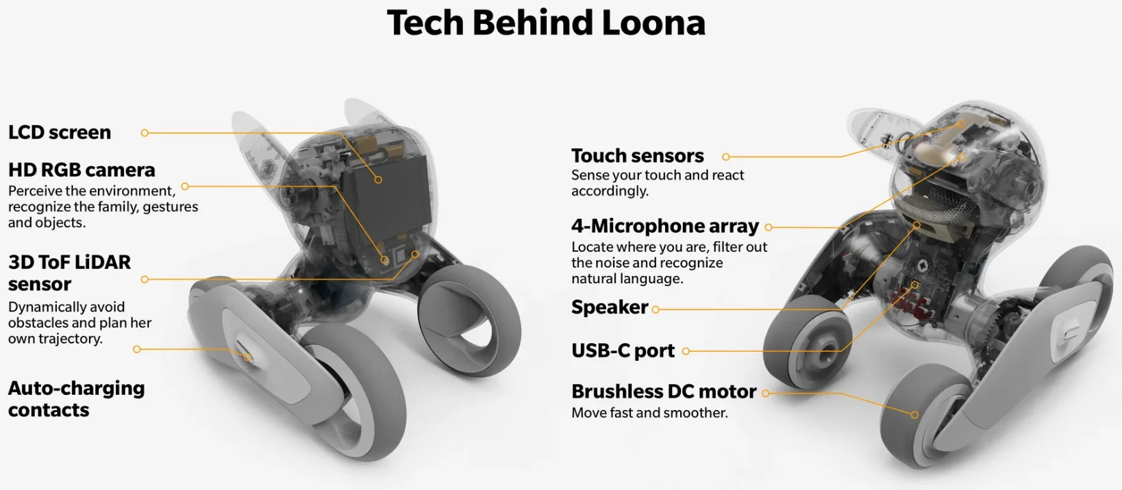 Loona Smart Pet Robot Dog - Educational & Fun Companion