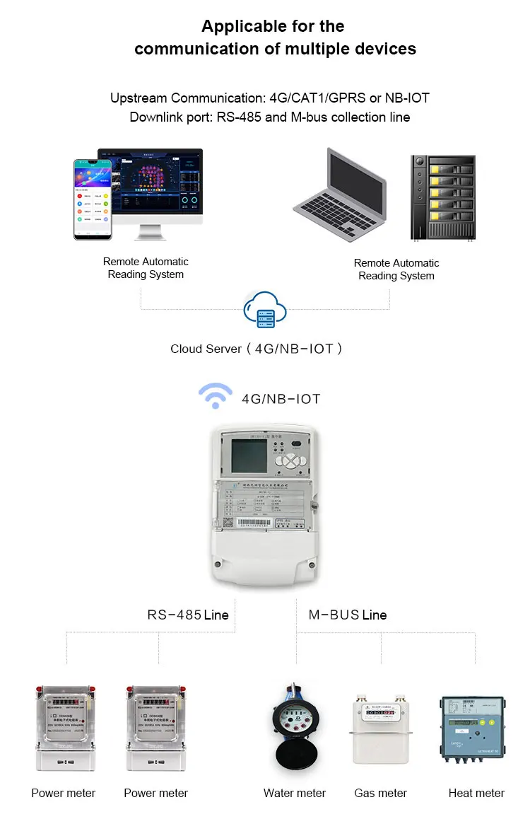 Dorun Lorawan Data Concentrator Remote Transmission For Water Meter Gas Electricity Meter 4g ...