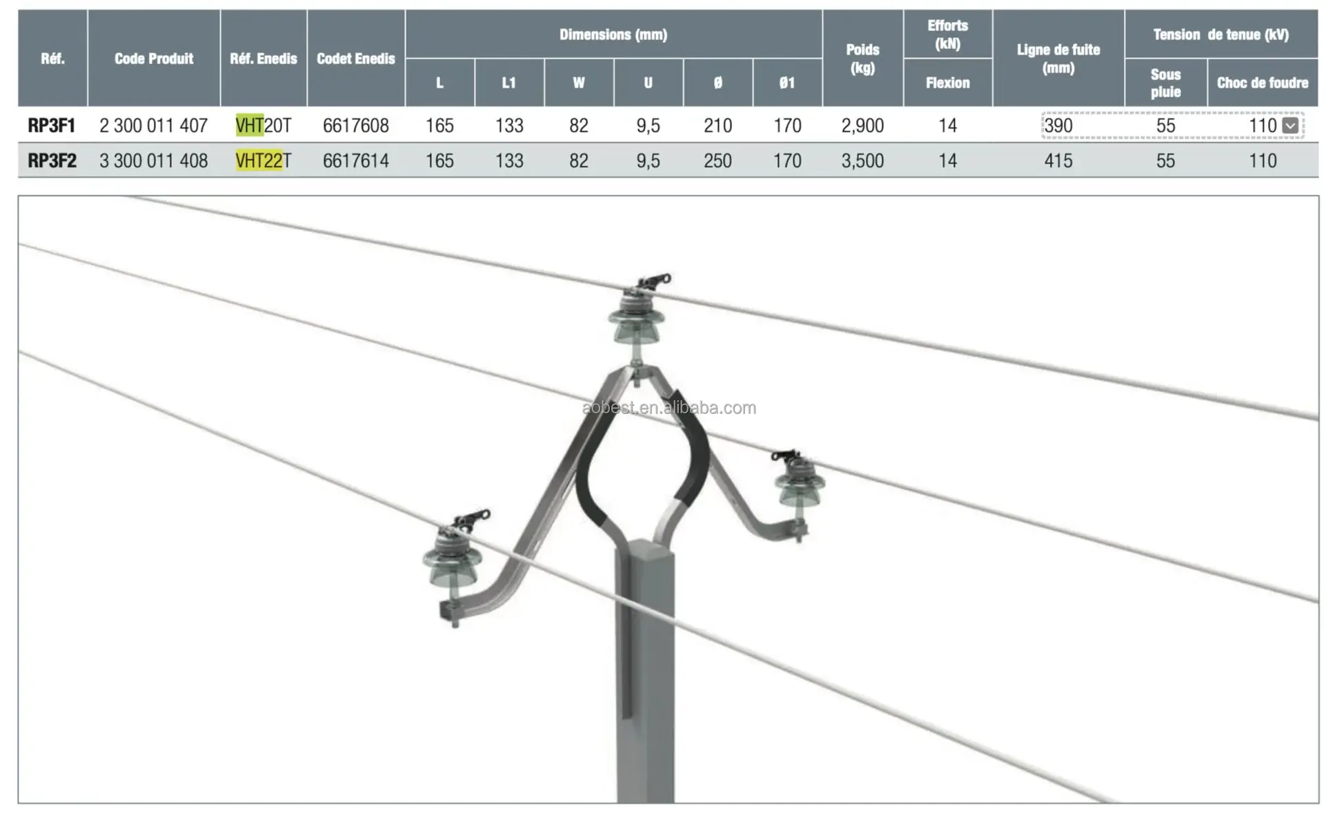 Vintage Glass Insulator Pin Type VHT 22T - Rare Antique