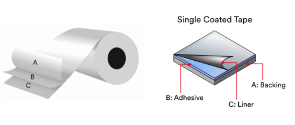 Microfluidic Diagnostic Tape For Lidding Tapes 9795r - Buy 3m 9795r Tape 3m Microfluidic ...