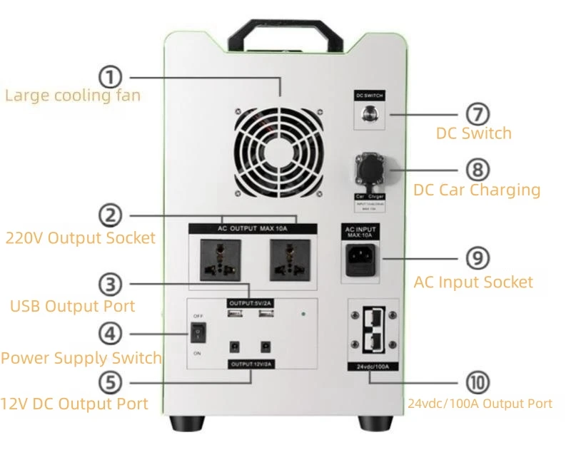 2000w High Power Portable Outdoor Mobile Power Supply Emergency Solar ...