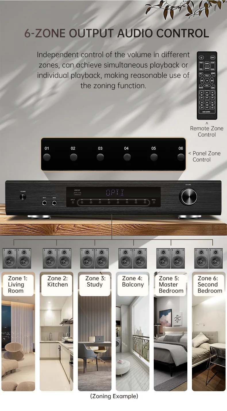 High Power 6 Zone 12ch Amplifier - Hyper Sound PA-6600