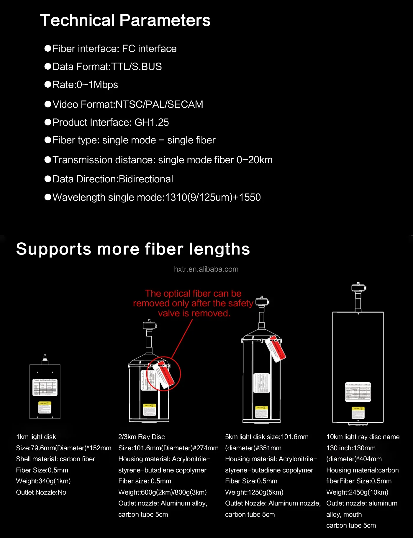 Fiber Optic Image Digital Module - Reliable 2km to 10km Links