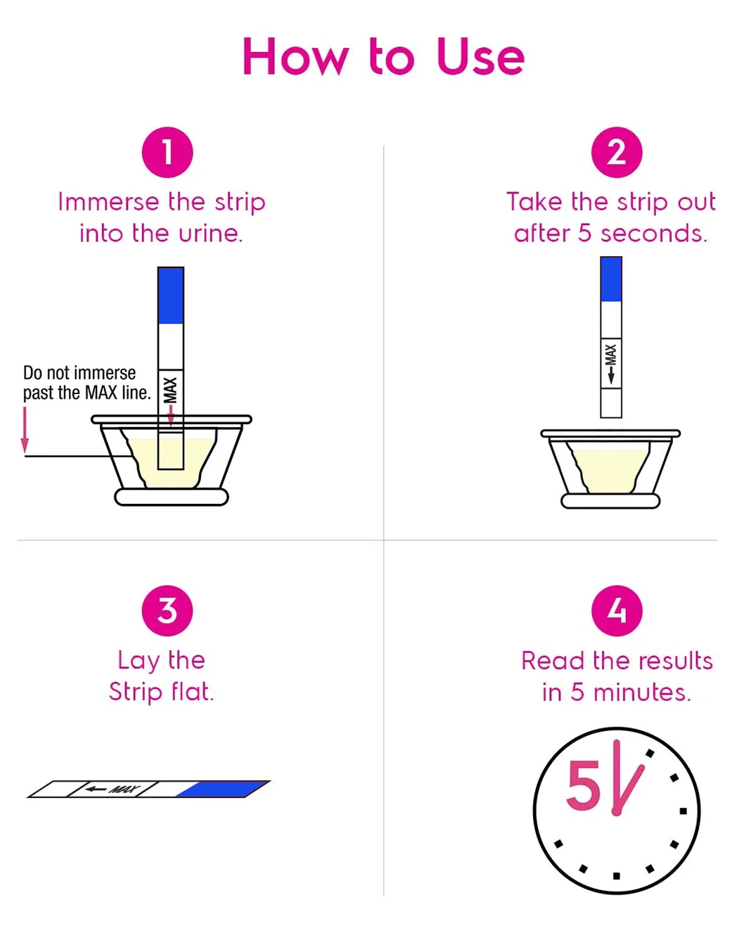 Best Pregnancy Test Strip/cassette/midstream Hcg Pregnancy Test Kit ...