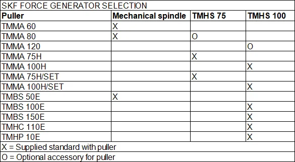Hydraulic Spindles TMHS 75 - Durable & Versatile Solutions