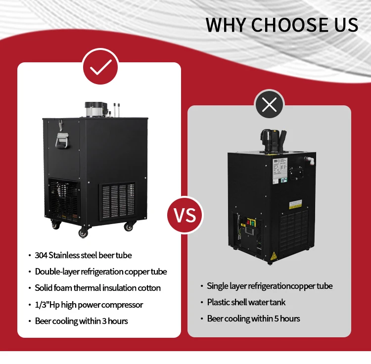 Wholesale Draft Beer Chiller - Efficient Kegerator