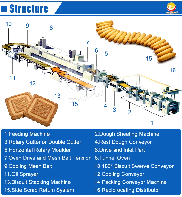 ORME China Small Capacity Animal Cracker Process Make Machine 50kg ...