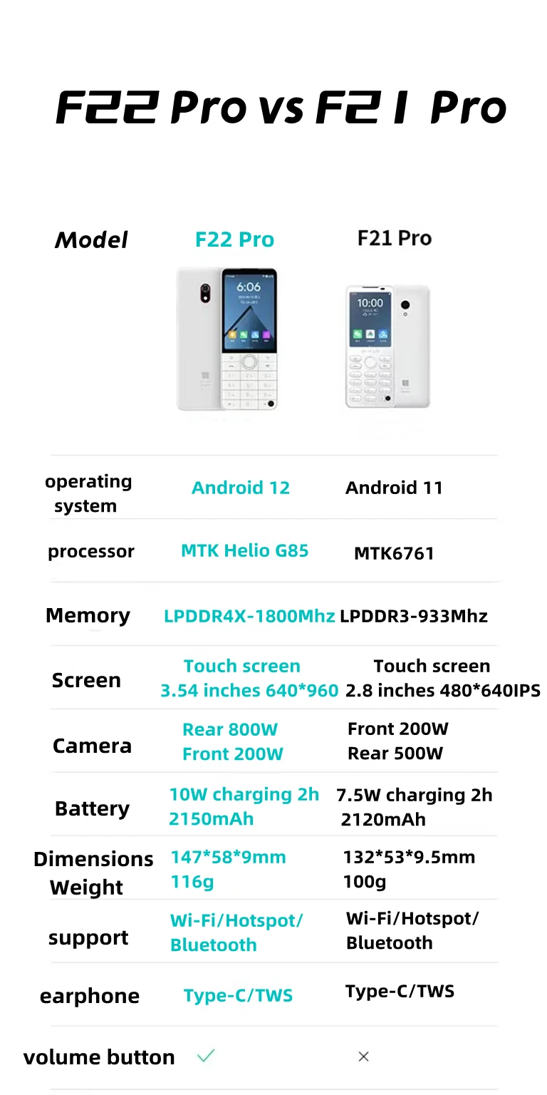 F22 Pro - Android 12 Smart Mobile with 4GB RAM & 64GB Storage