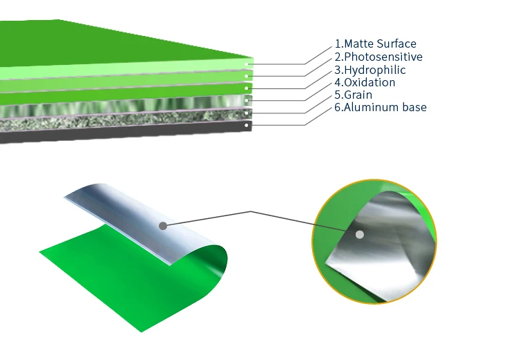 Offset Printing Plate-- Rota Printing Machine - Buy Printing Plate ...