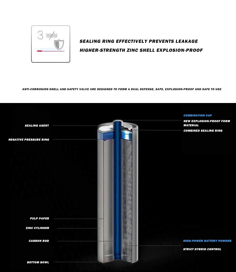 Heavy Duty Battery 60pcs/box Aa R6 Aaa R03 1.5v Carbon Zinc Dry ...