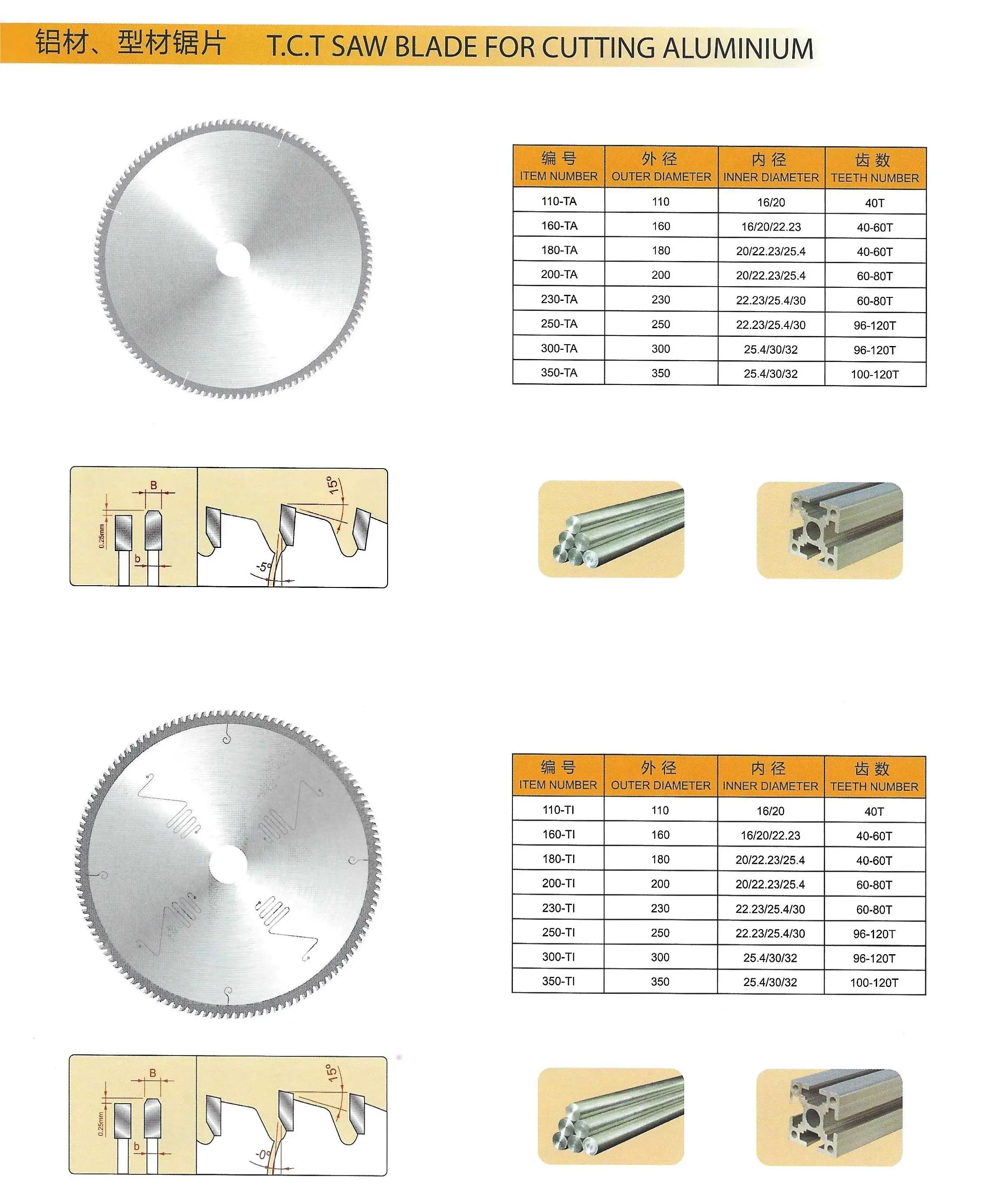 3 Inch Circular Wood Saw Blade 24 Segments TCT Cutting Disc for Wood ...