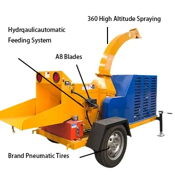 Acer Rubrum Pinus Taeda Wood Chipper,Sweetgum Abies Oak Wood Chipper ...