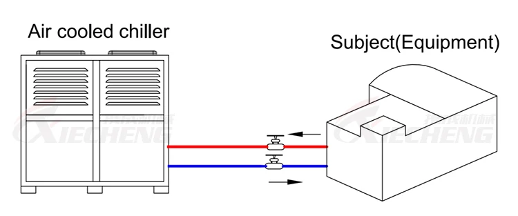 Chiller 300 Controller for Air Cooled Chiller - 1 Year Warranty