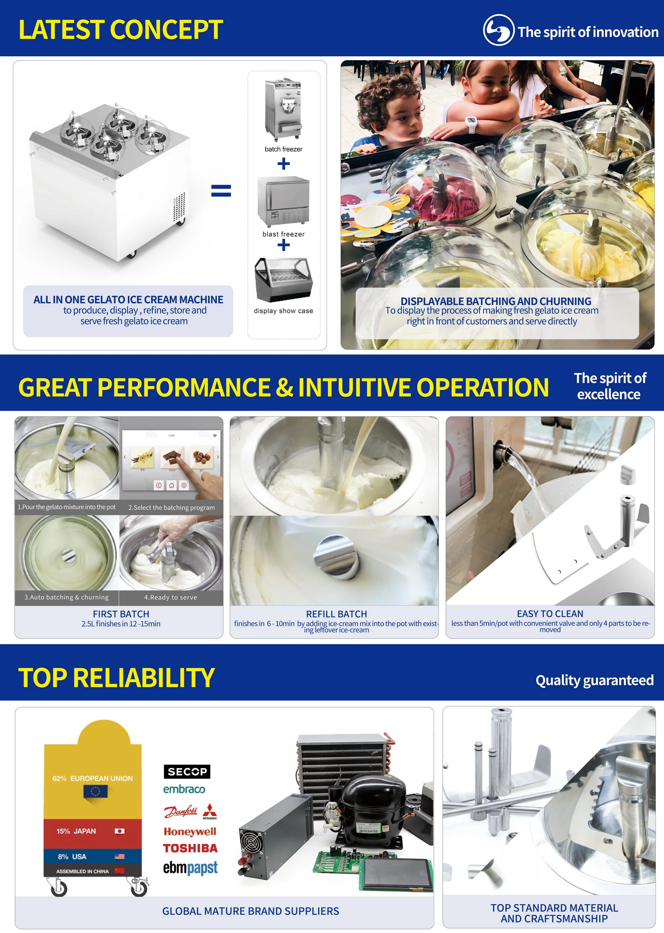 Miles Pro V4 Cart - Efficient Ice Cream Machine for Commercial Use