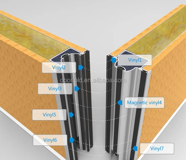 Modern Design Movable Wall Partition Hardware Tracks for Living Room ...