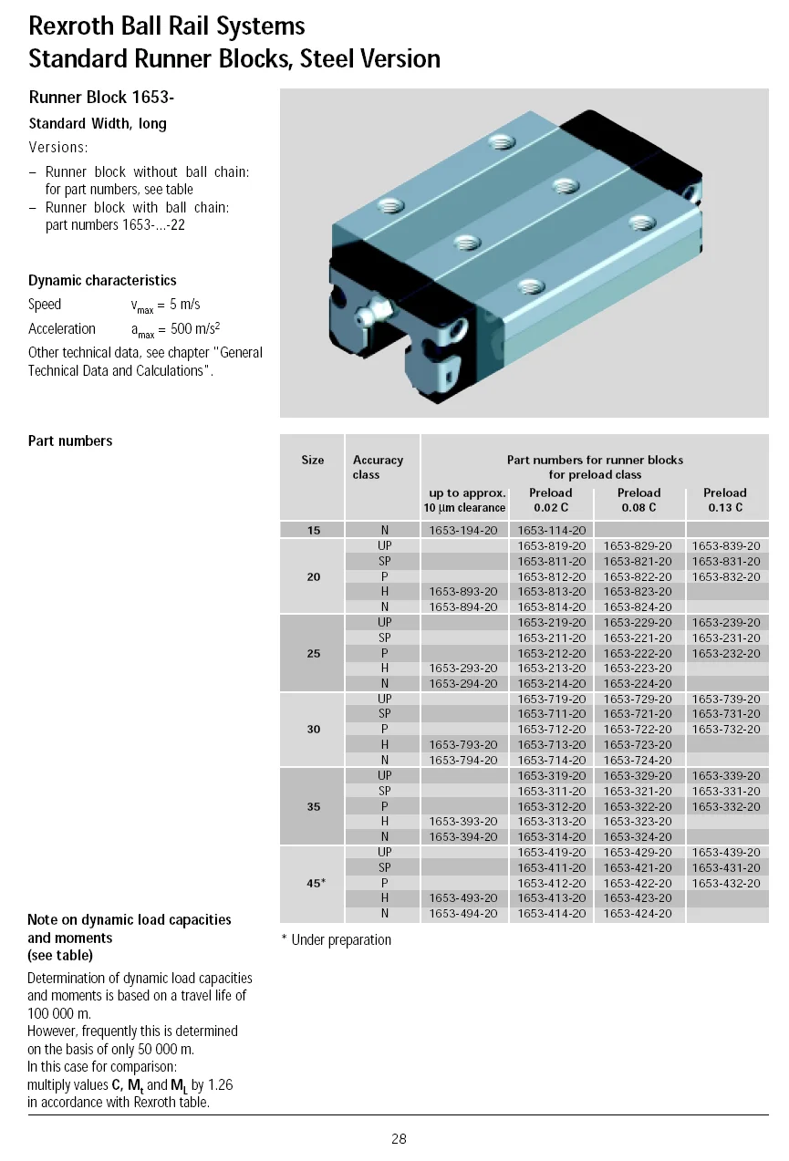 Original Rexroth Linear Guide Rail Block R165371420 R165321420 - Buy R165321320 R165329320 ...