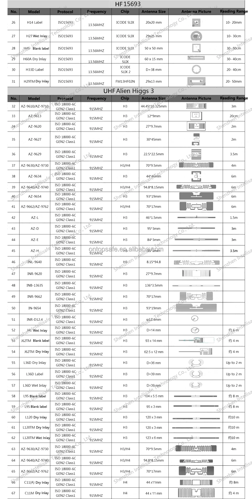 Led UHF RFID Label Sticker - Efficient Document Management
