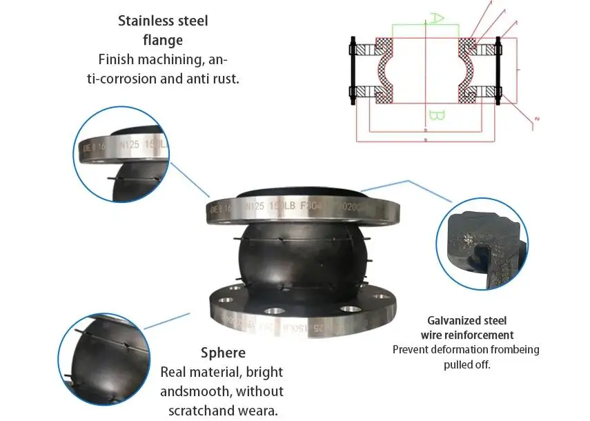 Din Ansi Bs Iso Jis Etc Flange Rubber Joint Dn65 Dn125 Dn125 Epdm ...