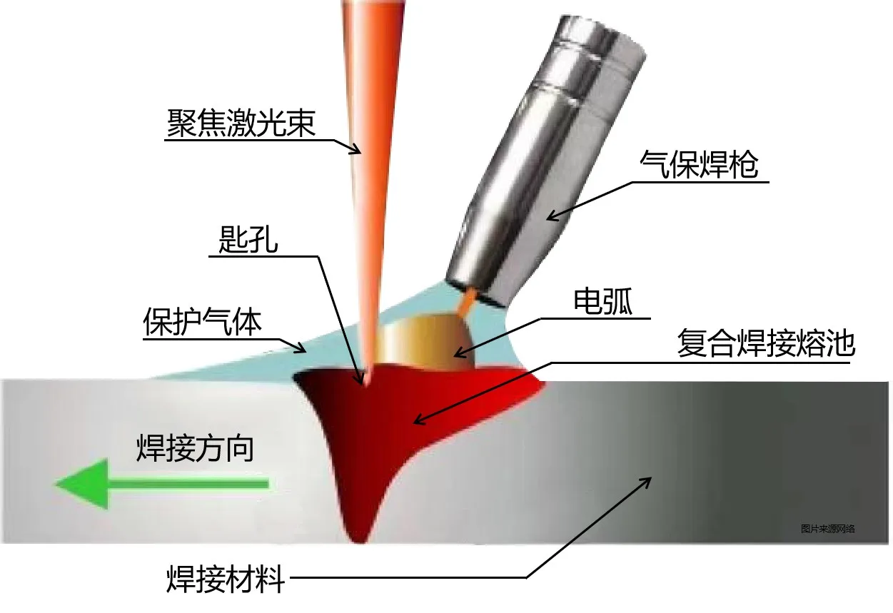 H Beam Automatic Laser-Arc Hybrid Welding Line| Alibaba.com