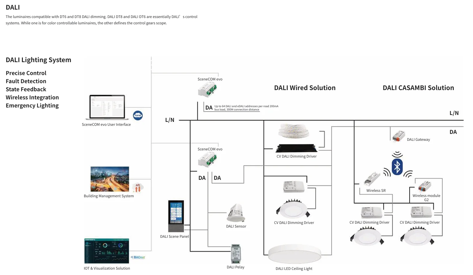 Ip65 Ik10 Sensor Emergency New Round Aisle Corridor Ceiling Lamp Modern ...