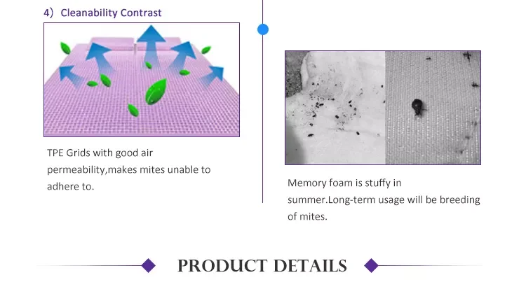 Wholesale Customized TPE Gel Mattress Topper - Cooling & Memory Foam