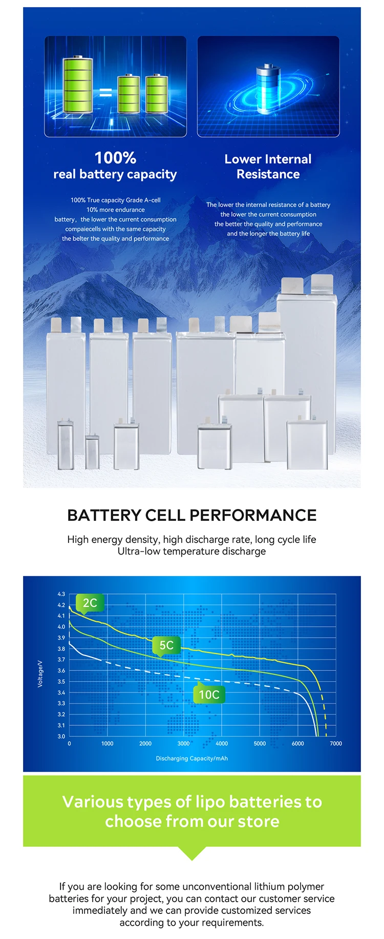 WES Semi Solid State Battery 3.6V 26000mAh 3C 303g 1074172 Pouch ...