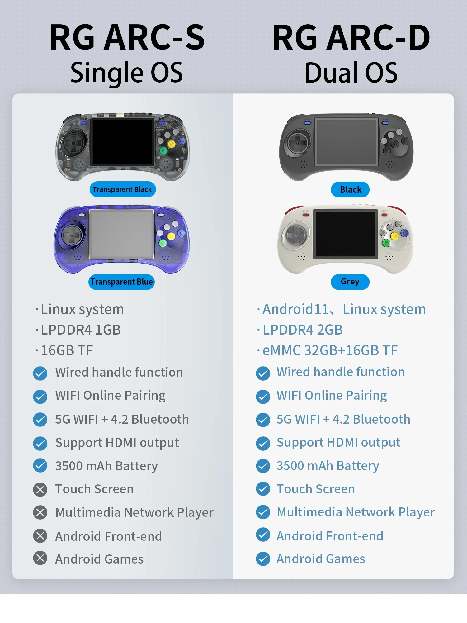 Anbernic Video Consoles Double System Android Linux Os 4.0 Inch Touch ...