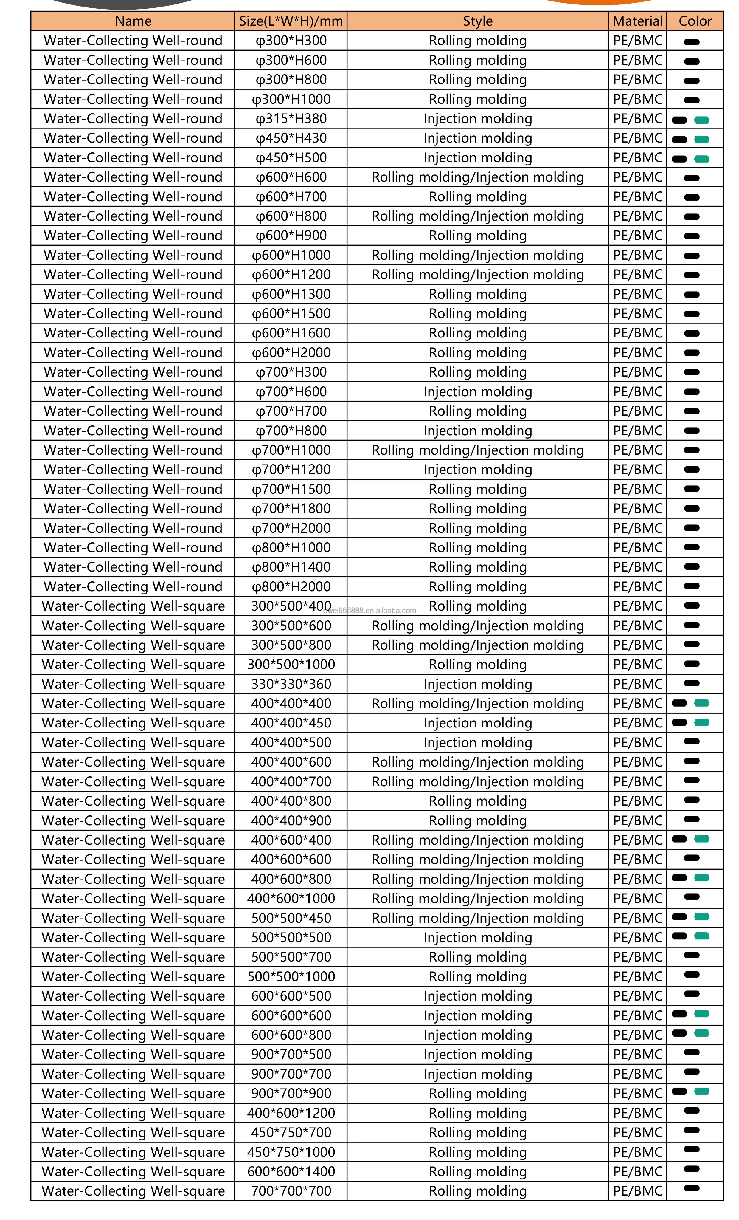 Injection Molding Overflow Well Rainwater Infiltration Well Finished ...
