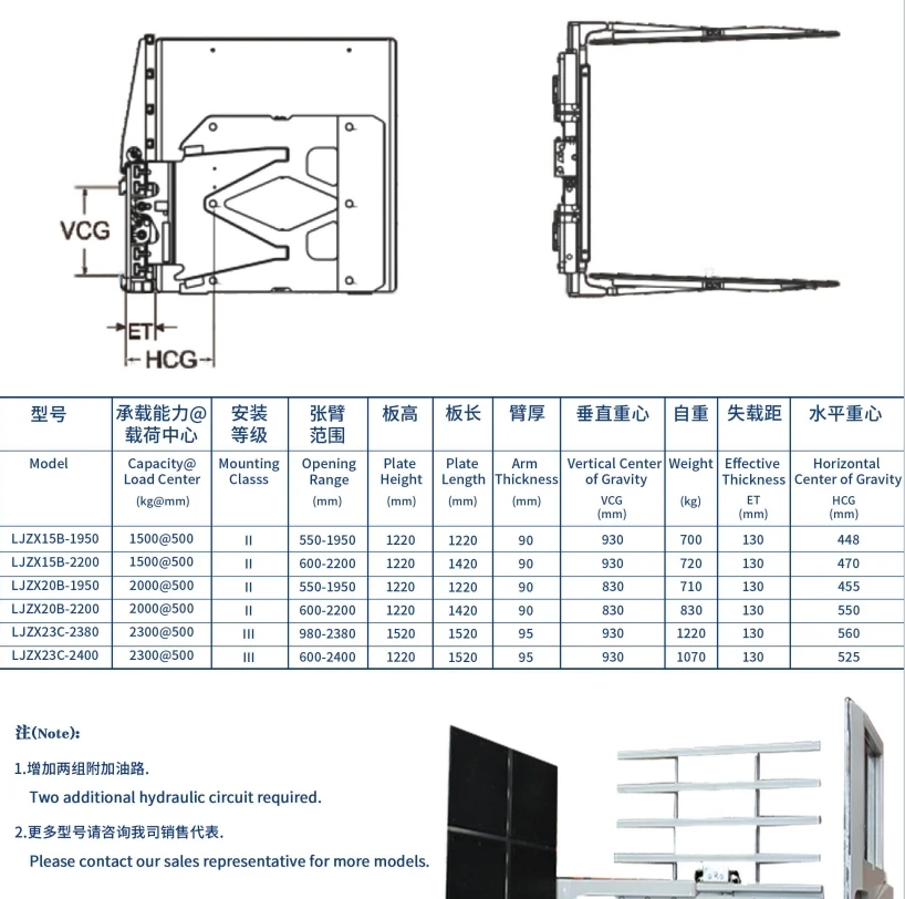 Forklift Attachment Block Clamp Rotator Forklift Carton Clamp Push Pull ...